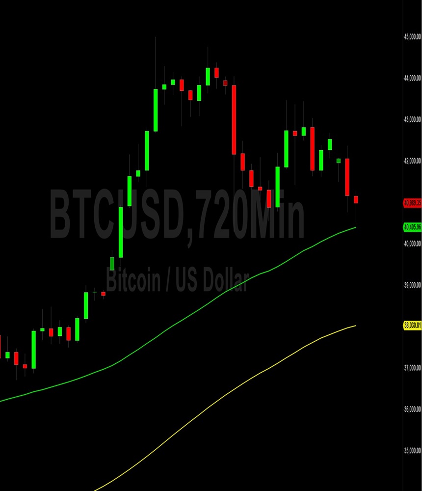 Bitcoin (BTC) Price Analysis: Depreciation Below 41294 Technicals – 19 December 2023